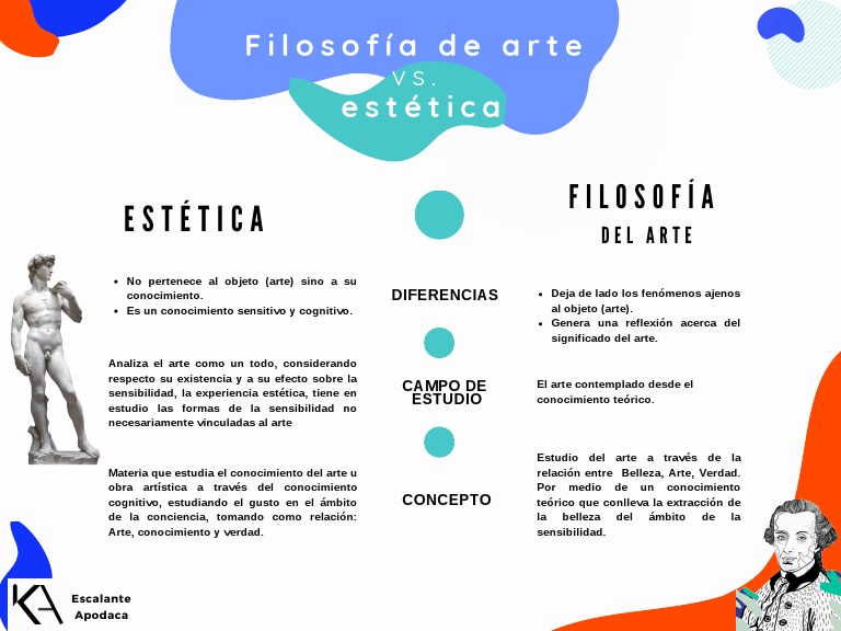 Estética y Filosofía del Arte | PDF | Ciencias sociales | Filosofía
