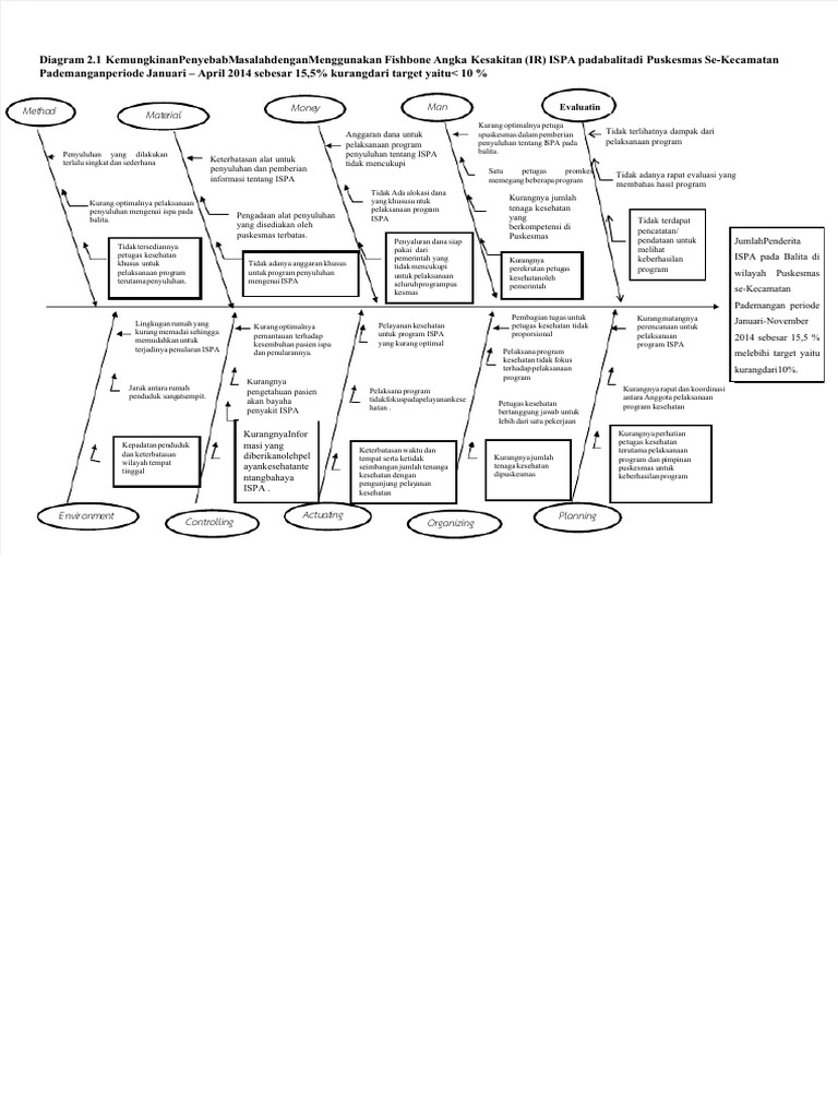 Pdfslide - Tips Fishbone Ispa | PDF