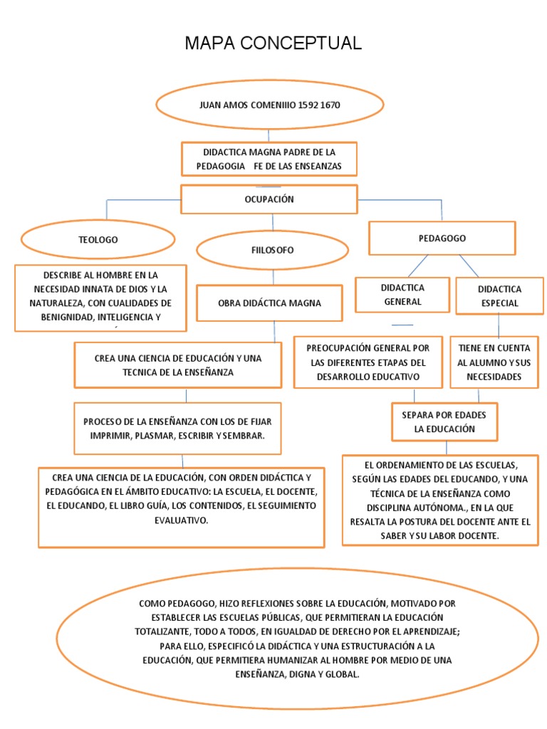MAPA CONCEPTUAL (1) | PDF