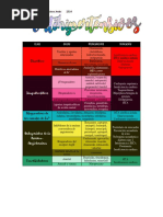 Expresiones en El Salon de Clase | PDF | Crecimiento personal y ...