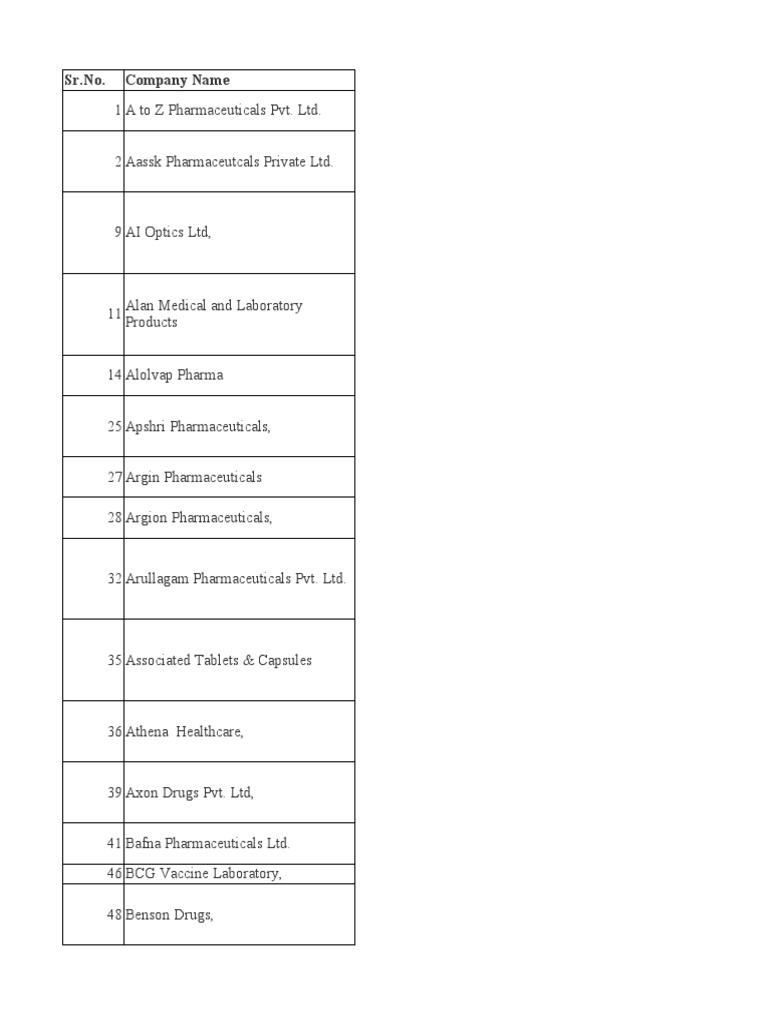 Pharma List | Download Free PDF | Pharmaceutical Industry | Clinical Medicine