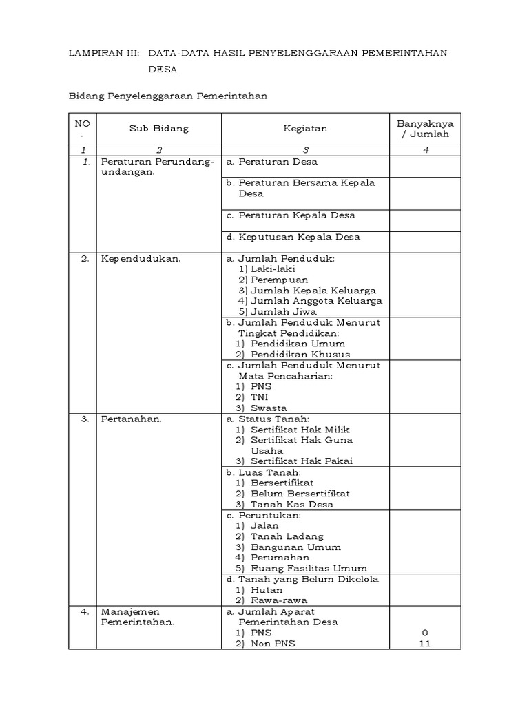 Lampiran III Data - Data | PDF