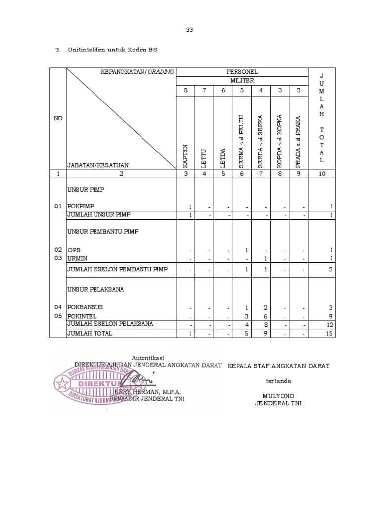 Grading Orgas Unit Intel Dim | PDF