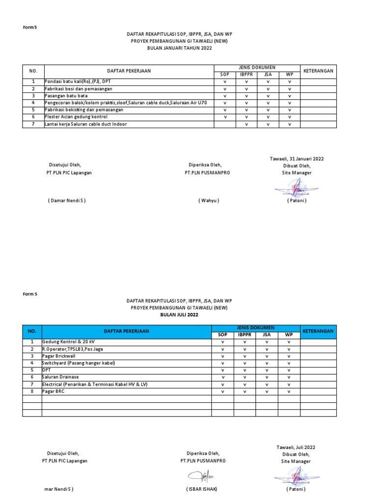 Form 5 Rekapitulasi SOP, IBPPR Dan WP GI Tawaeli 2022 | PDF