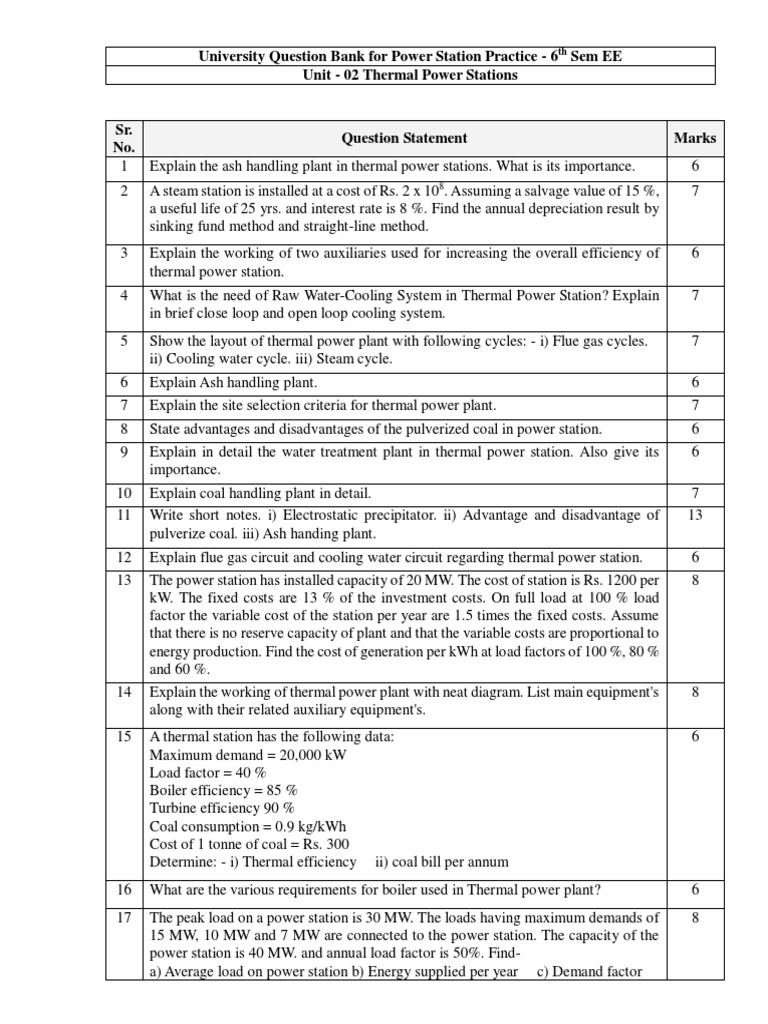 University Question Bank for PSP_Unit 02 | PDF | Power Station | Sustainable Development