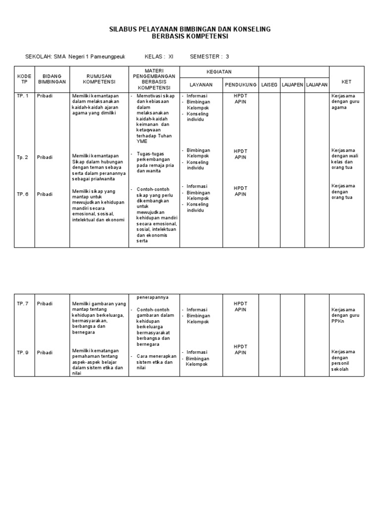 Silabus BK SMA Negeri 1 Pameungpeuk | PDF