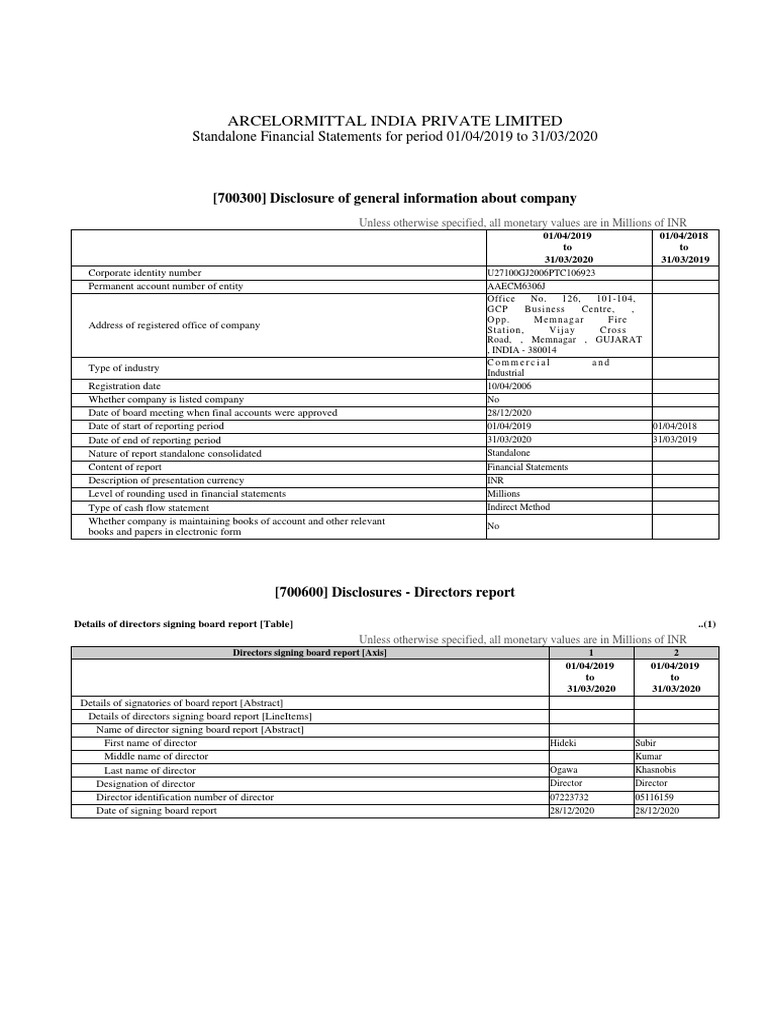 XBRL Financial Statements Duly Authenticated As Per Section 134 ...