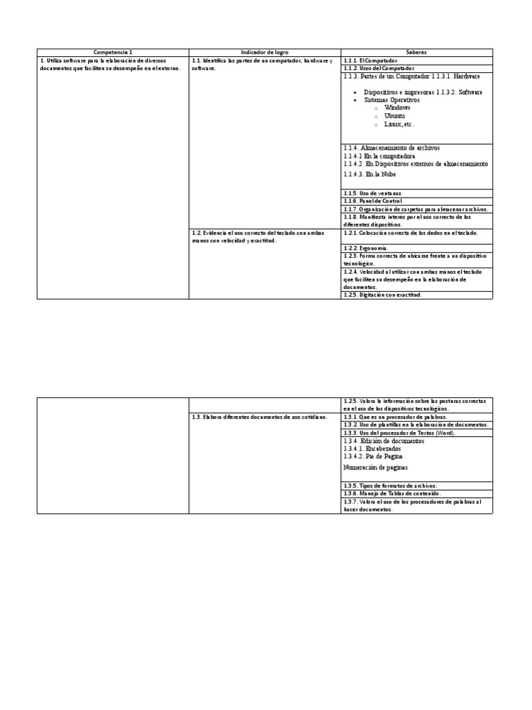 Malla Curricular Primero Basico | PDF | Internet | Red mundial