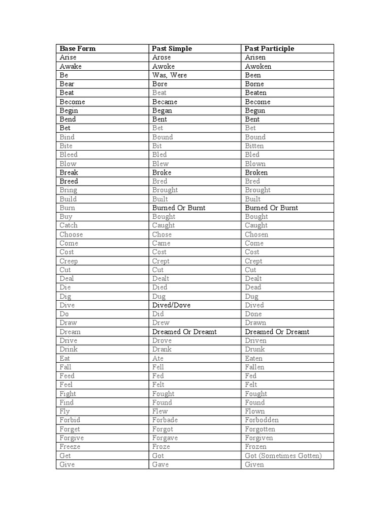 List of Irregulars Verbs | PDF | Grammar | Semantic Units