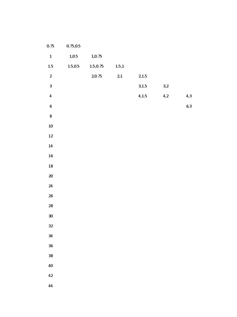 Table ASME des dimensions 1.5-0.75 | PDF