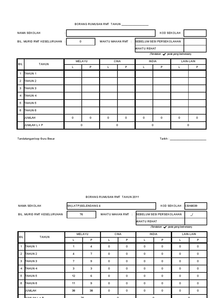 Borang Rumusan RMT | PDF