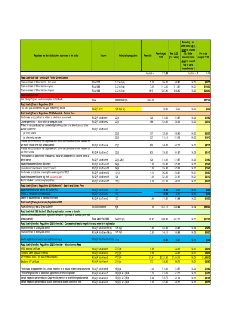 List of VicRoads Fees 2022 2023 June 2022 | PDF | Driver's License ...