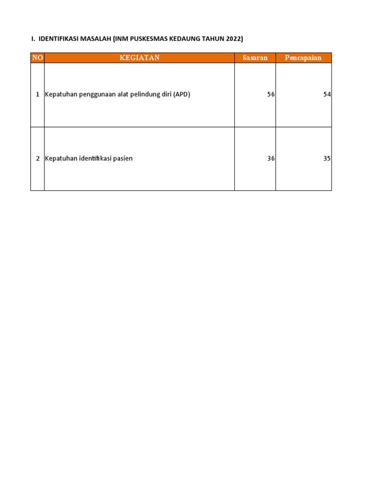 Fishbone, Ruk, RPK Mutu 2022 | PDF