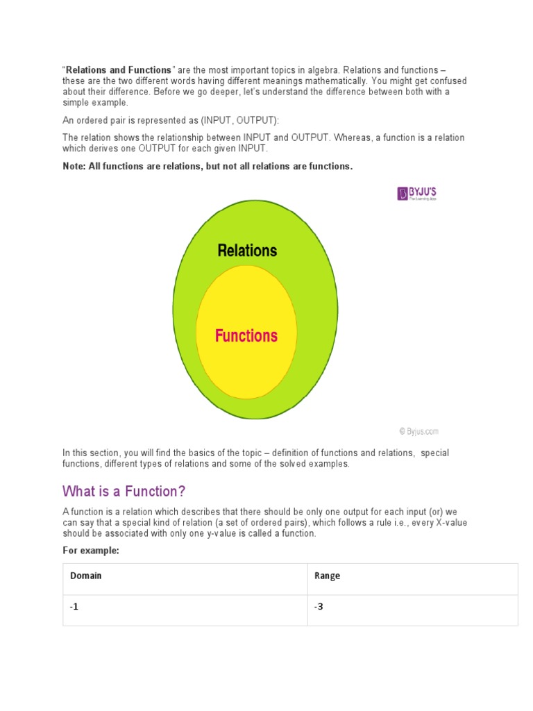Relations And Functions Pdf Function Mathematics Set Mathematics