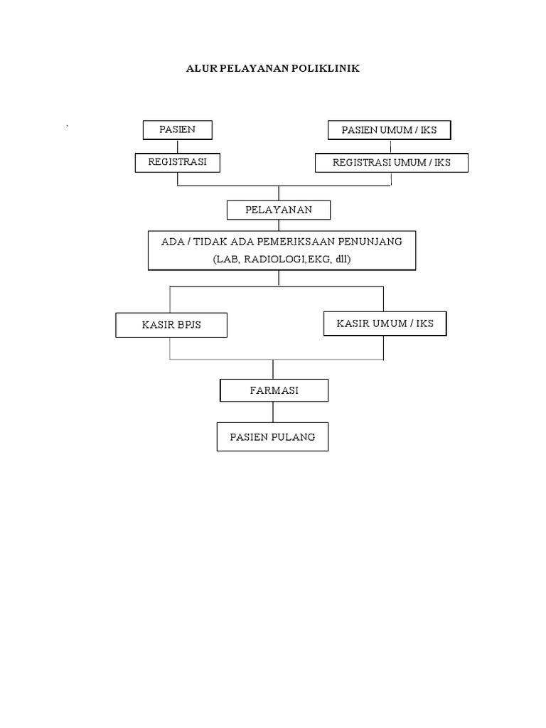 Alur Pelayanan Poliklinik | PDF