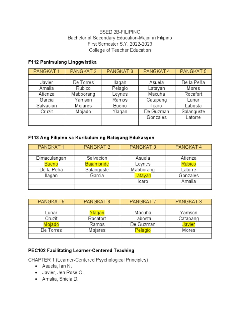 Groupings | PDF | Applied Psychology | Communication Groupings | PDF | Applied Psychology | Communication