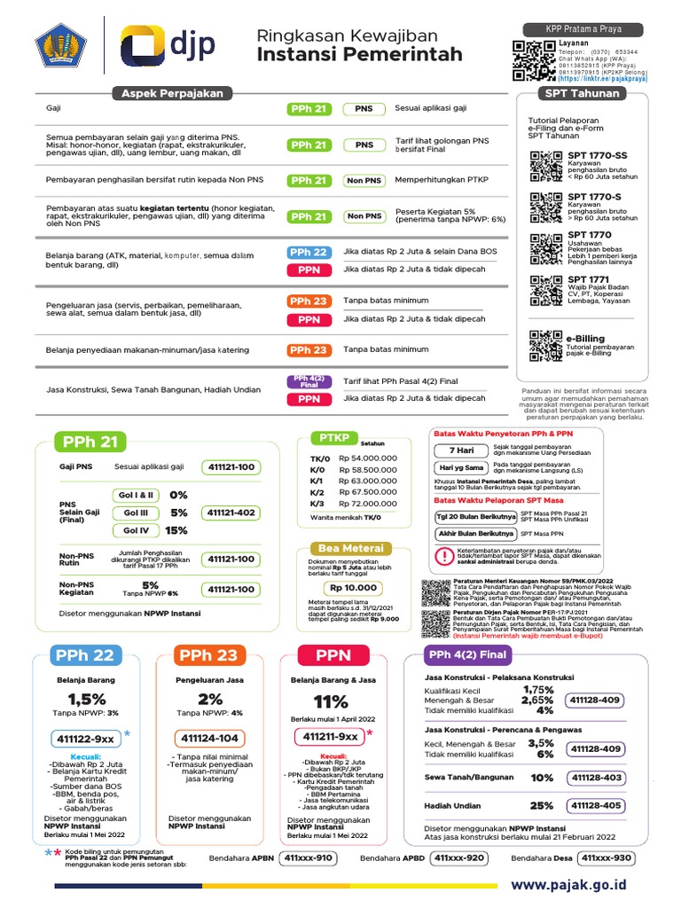 KPP Pratama Praya - Leaflet Pajak Instansi Update Mei 2022 | PDF