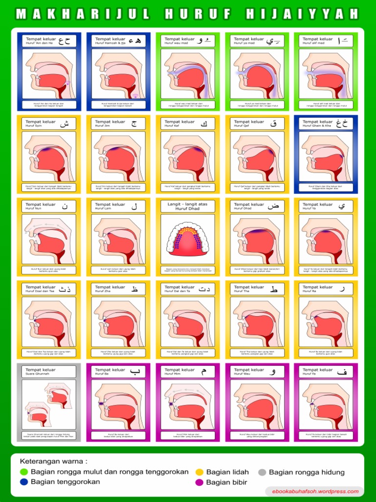 Poster Makharijul Huruf | PDF