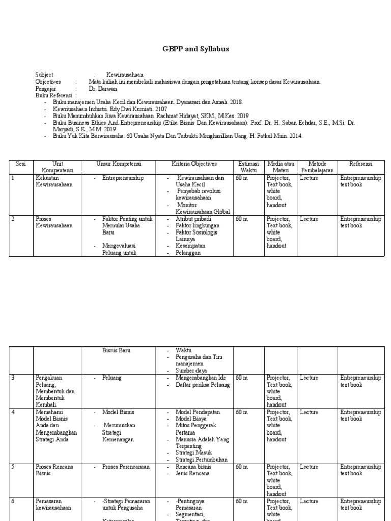 GBPP Kewirausahaan | PDF