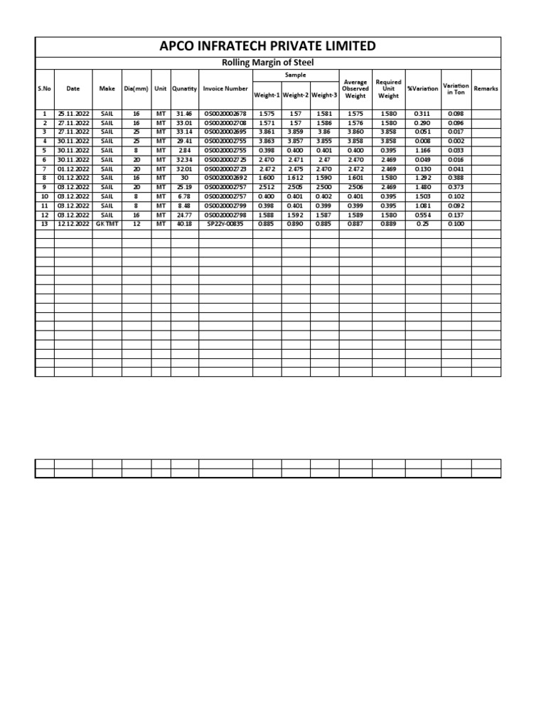 Rolling Margin of Steel | PDF