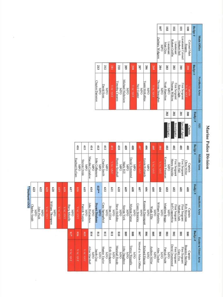 Virginia Marine Police (Sheet) | PDF