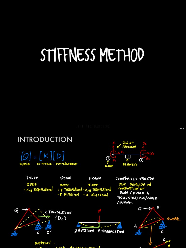Stiffness Method | PDF | Applied And Interdisciplinary Physics | Classical Mechanics