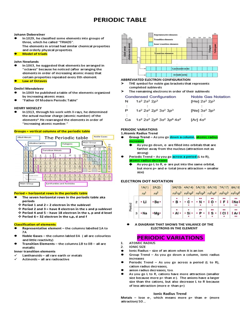Periodic Table | Download Free PDF | Ion | Periodic Table