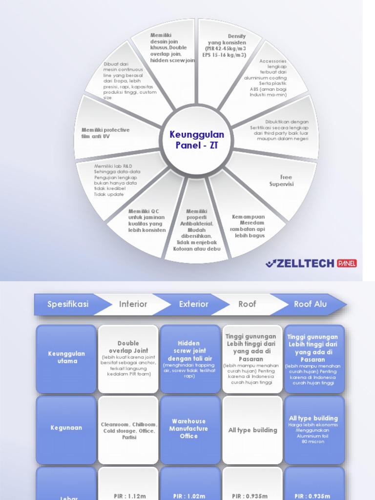 Zelltech Panel | PDF