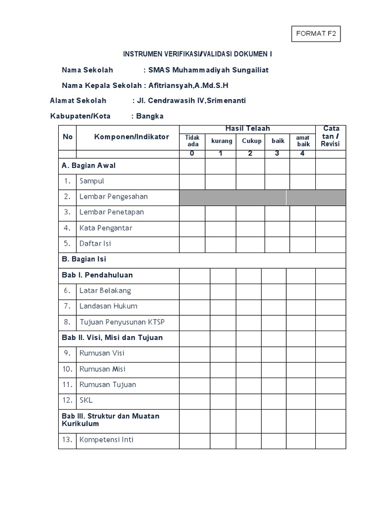 Evaluating Curriculum Implementation | PDF