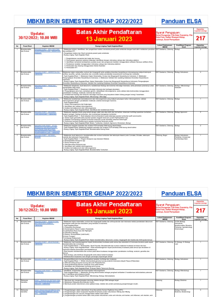 MBKM Brin Semester Genap 2022-2023 (30-12-2022 10.00 Wib) | PDF