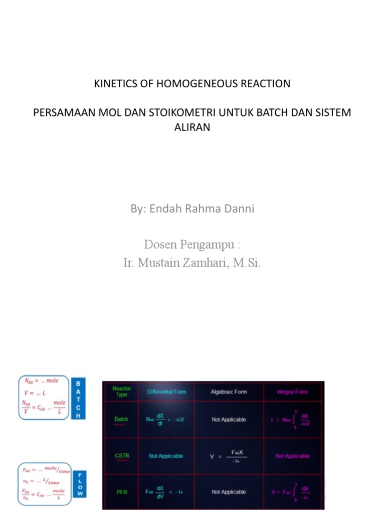 KRK Reaksi Homogen | PDF