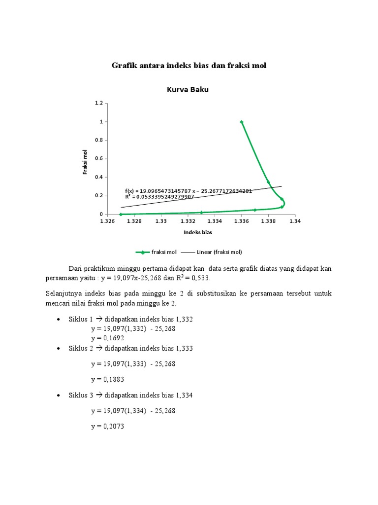 Grafik Antara Indeks Bias Dan Fraksi Mol | PDF