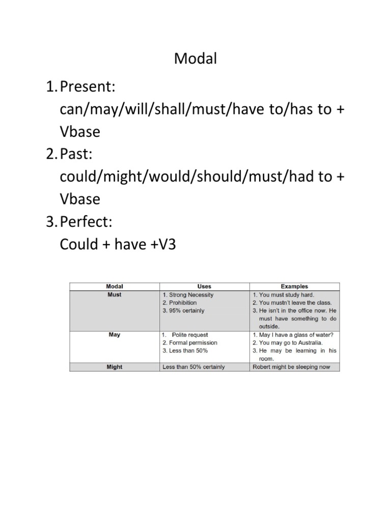 FEC Unit 5 Note | PDF
