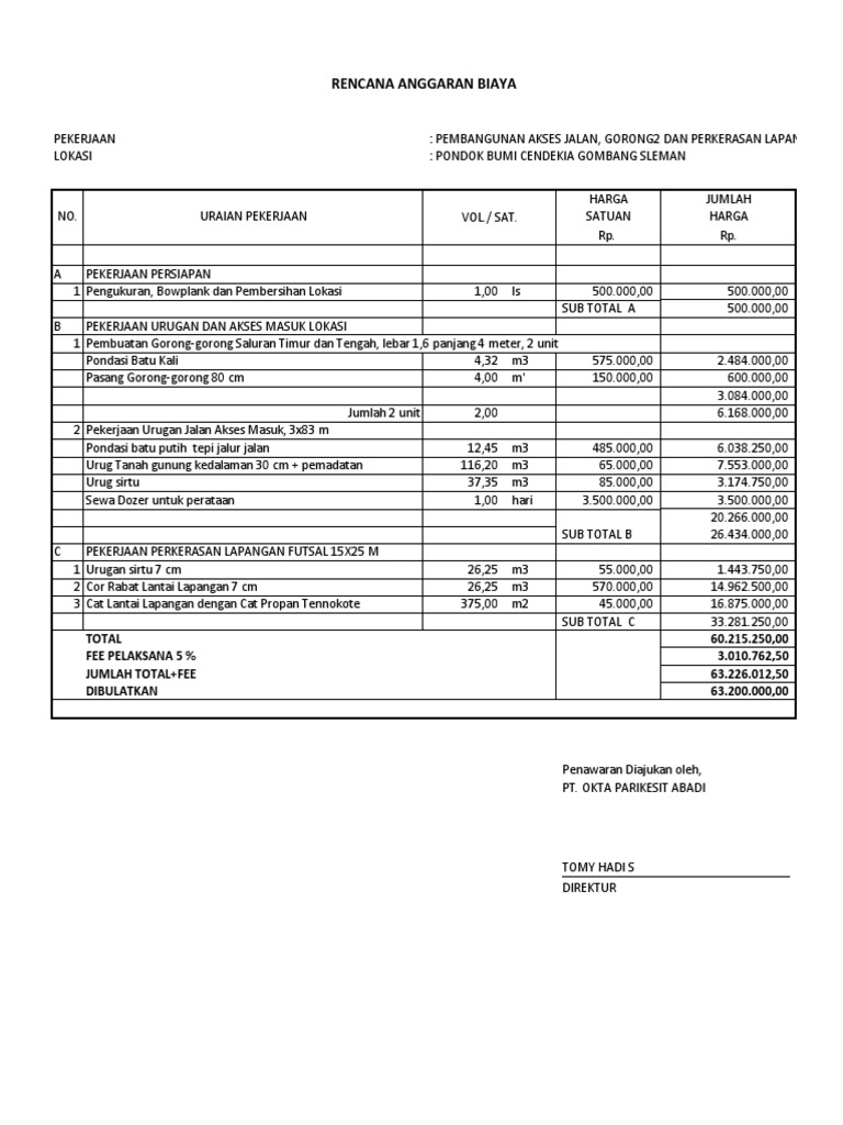Rab Akses Jalan Masuk Revisi 181121 | PDF