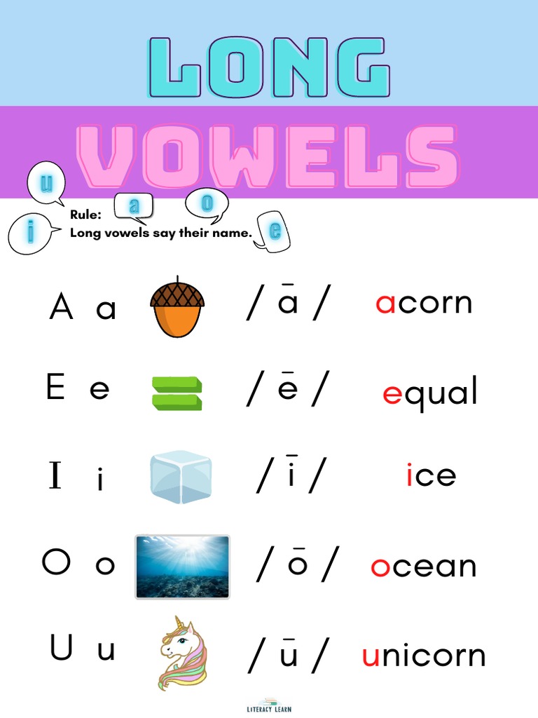 Long Vowels Anchor Chart Mesclado | PDF