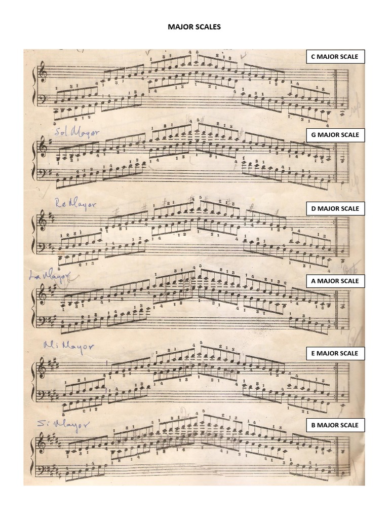 Major and Minor Scales | PDF