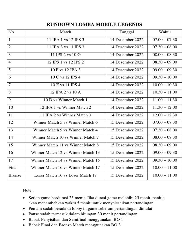 Rundown Lomba Mobile Legend | PDF
