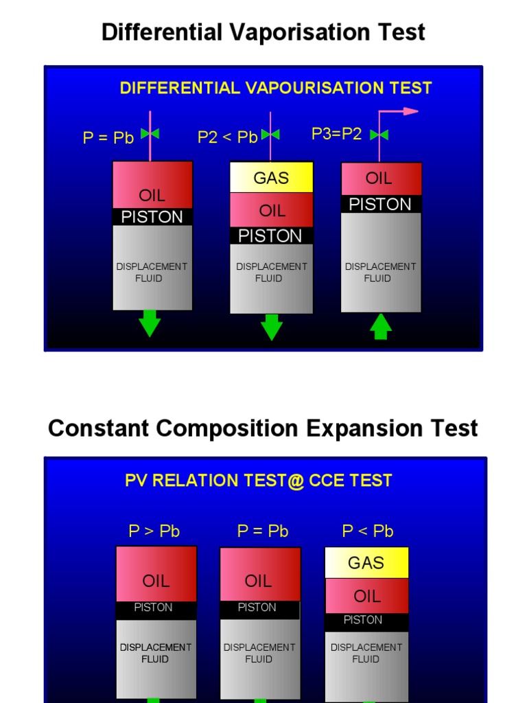 CCE Vs CVD | PDF | Petroleum | Gases