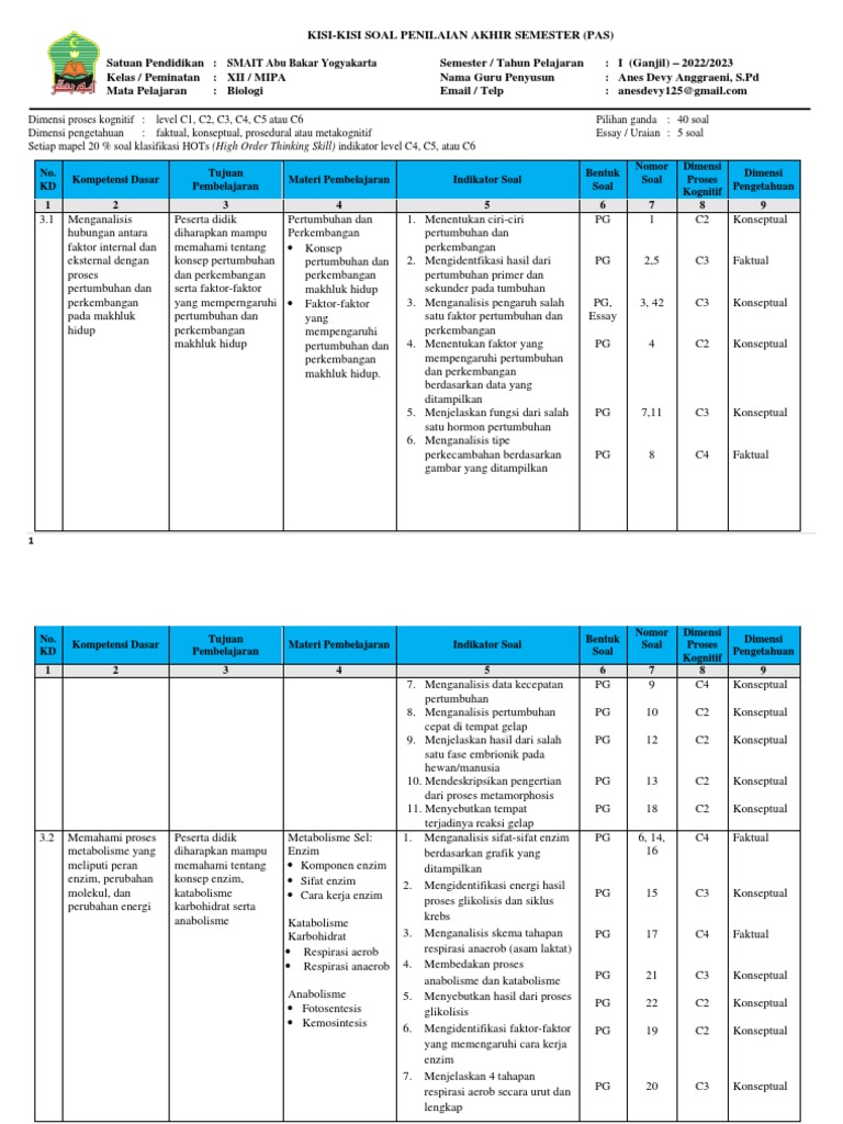 Kisi-Kisi Biologi Kelas 12 | PDF
