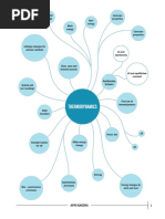 Differential Equation - Formula Sheet - MathonGo | PDF | Equations ...