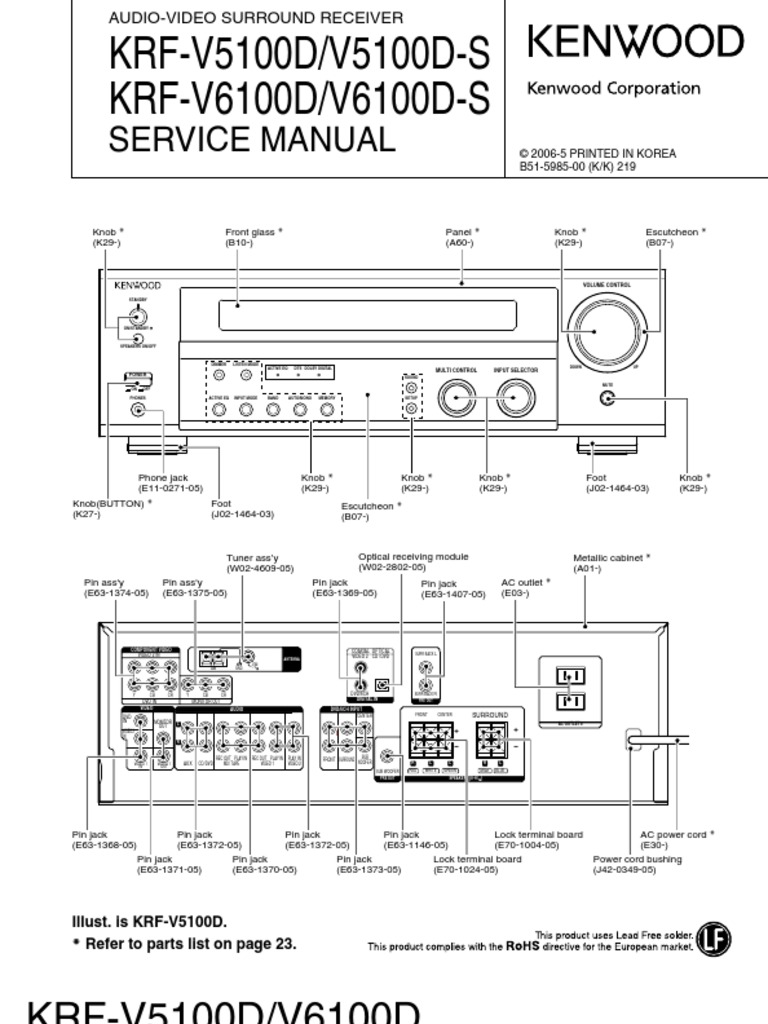 Kenwood KRFV 5100 D Service Manual | PDF | Loudspeaker | Electronics