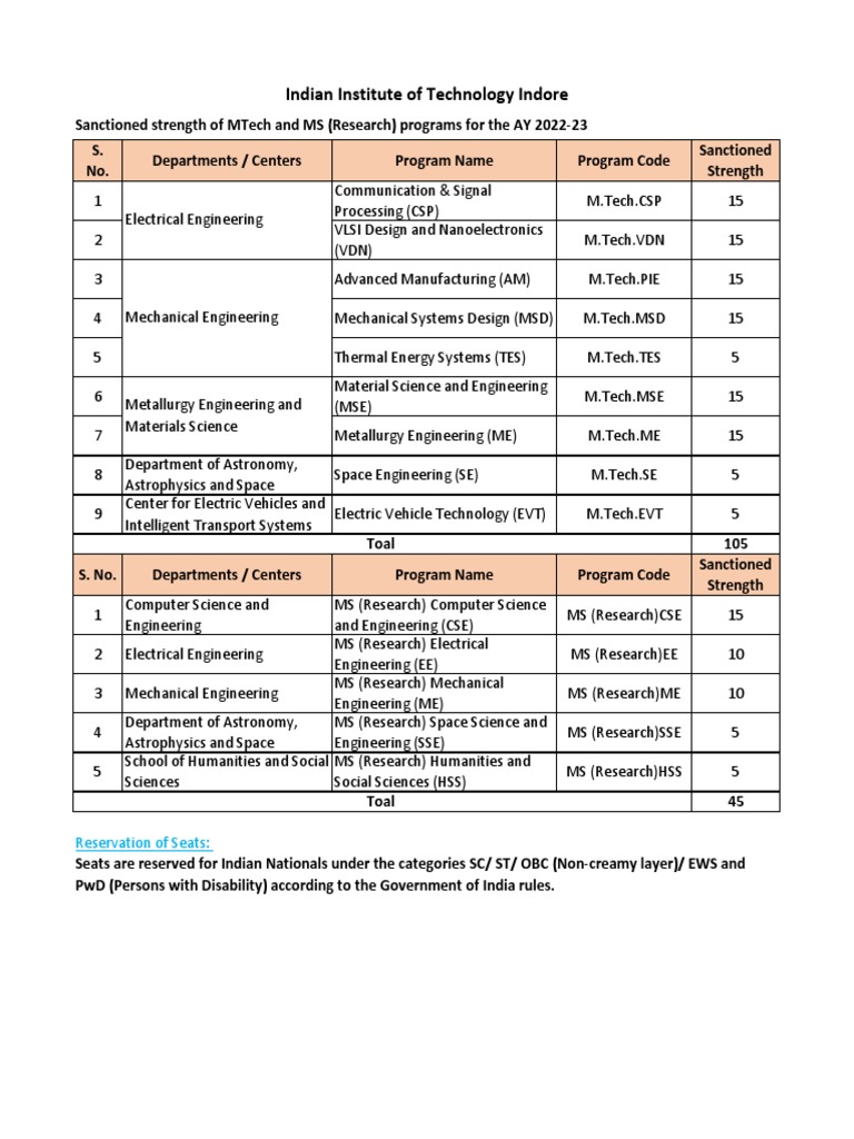 2022-23-Seat Matrix of MTech and MS (Research) Programs - AY 2022-23 ...