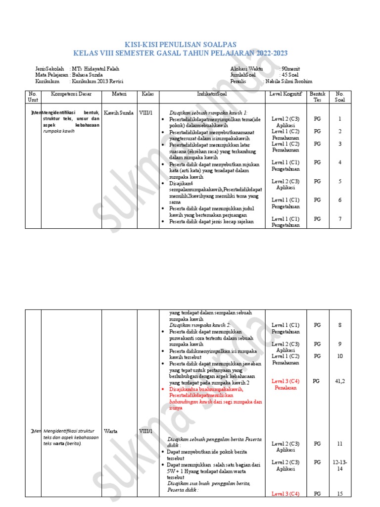 Kisi Kisi Sunda Kelas 8 | PDF
