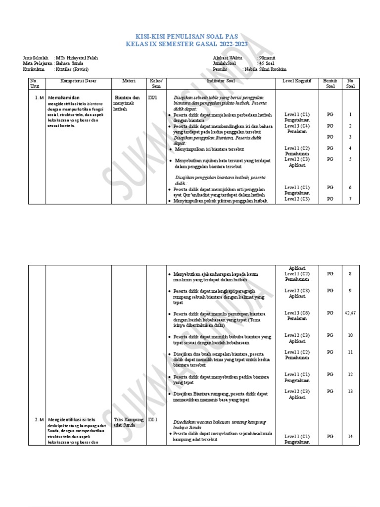 Kisi Kisi PAS Kelas 9 | PDF