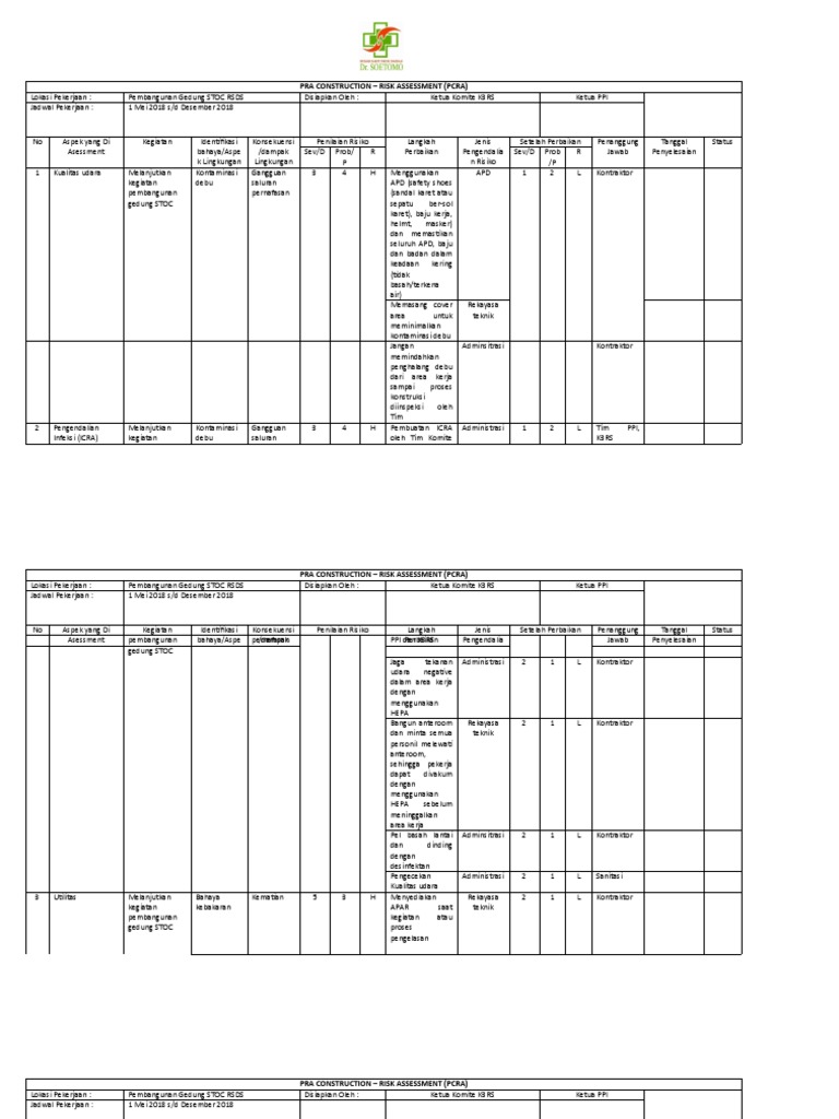 Penilaian Risiko PCRA | PDF