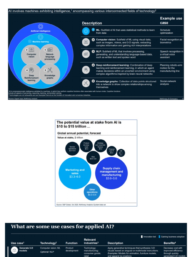 McKinsey Applied AI | PDF