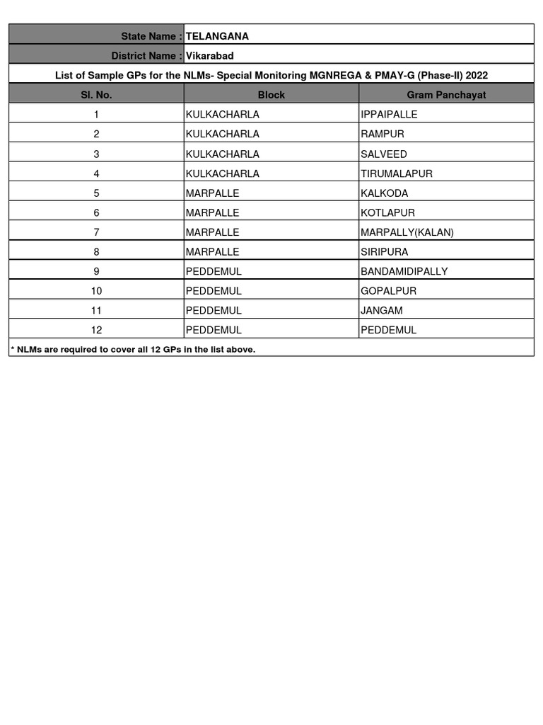 Village List-7637 | PDF