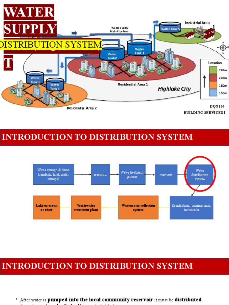 Week 3&4 - WATER SUPPLY MANAGEMENT & COLD WATER SUPPLY | Download Free ...