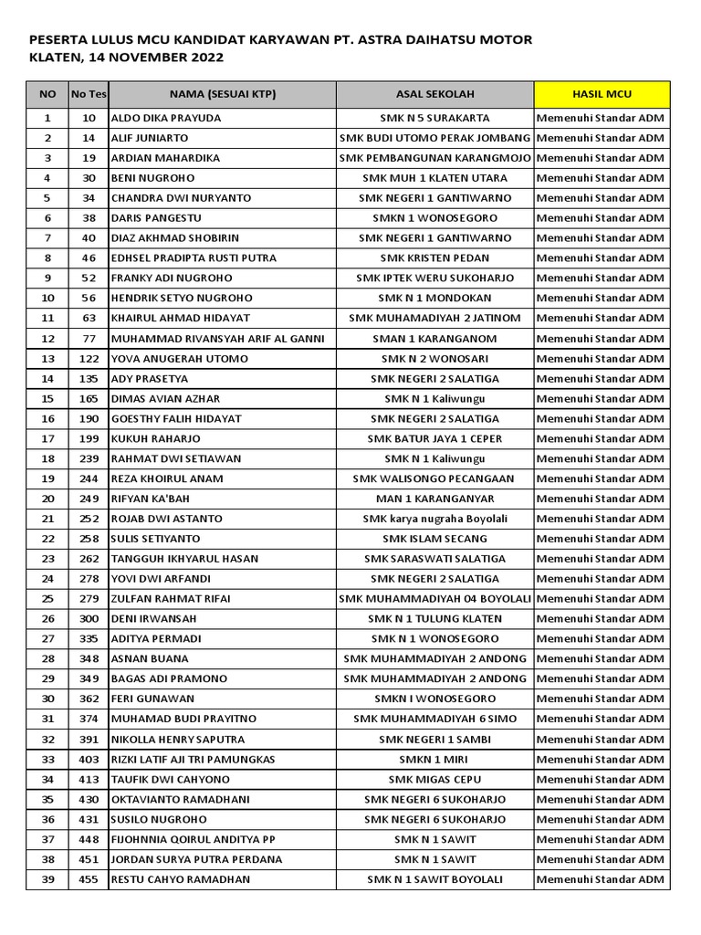 Lolos Mcu PT Adm 2022 | PDF