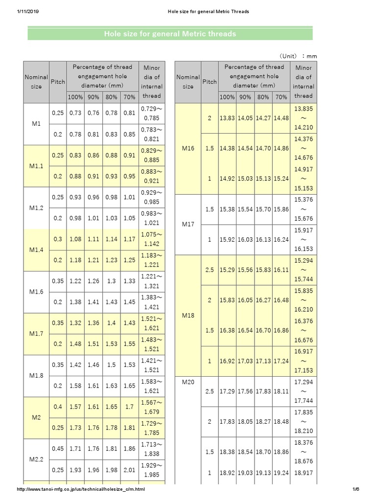 Hole Size For General Metric Threads | PDF
